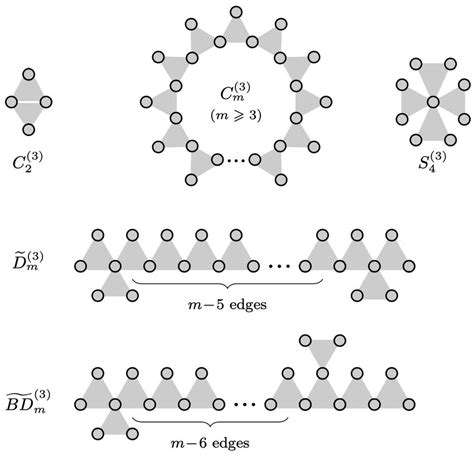 Some Hypergraphs Involved In Theorems And Theorem