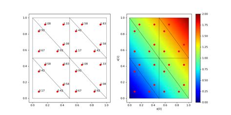 Extended Tutorial — Scikit Fem 11 0 0 Documentation
