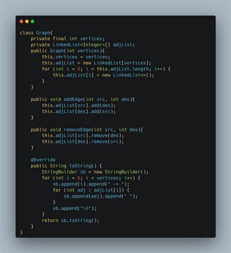 Partha Sutradhar On Linkedin Construct Graph Using Adjacency List