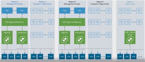 Virtualization Velocity Expert Insights On Vmware Hybrid Cloud And Modern It Infrastructure