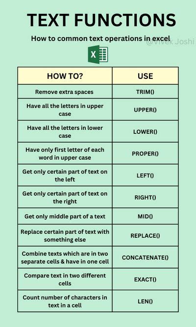 Vivek Joshi On Linkedin Excel Exceltips Dataanalytics Datascience