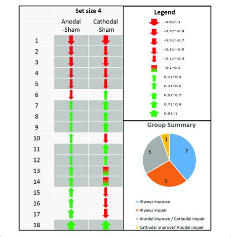 Individual Differences In The Directions Of Tdcs Effects In 18 Download Scientific Diagram