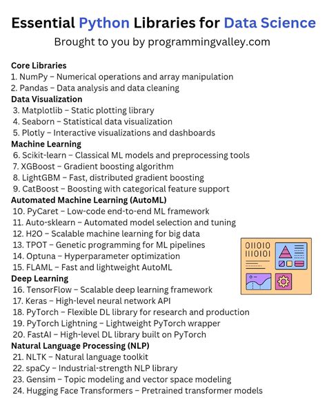 Python Datascience Machinelearning Nlp Deeplearning Automl Freecourses Programmingvalley