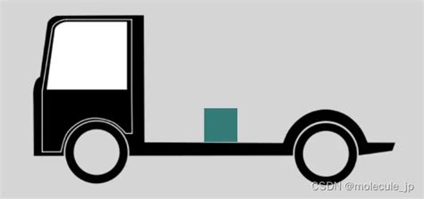 Tcp之延时nagle算法实验详解 Csdn博客