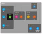 Top 20 Data Engineering Projects 2025