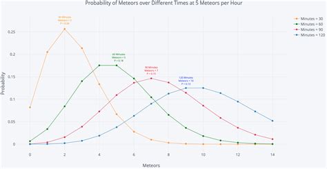 the poisson distribution and poisson process explained poisson
