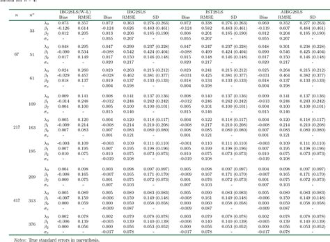 Table 1 From Estimation Of Spatial Lag Model Under Random Missing Data