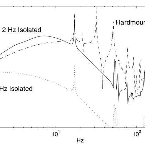Psd Of The Residual Opd Error With Optical Control Star Magnitude Of Download Scientific