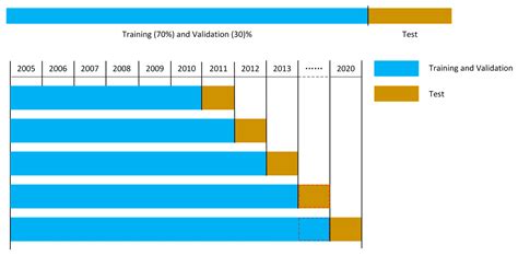 Winter Wheat Yield Prediction Based On The Astgnn Model Coupled With