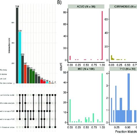 Comparing Single Modeling Approaches To Modeling Voe A Stratifying Download Scientific