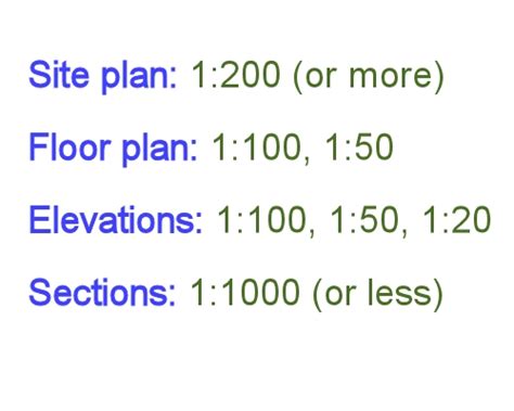 Work Documents Working Drawings Key Information On Plans
