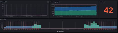 Filebeat Autodiscover On Kubernetes Not Working Beats Discuss The