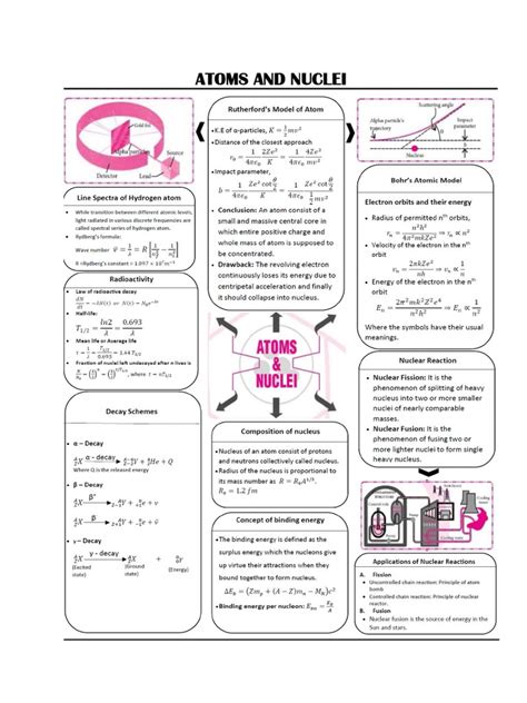 Atoms And Nuclei Pdf Atoms Atomic Nucleus