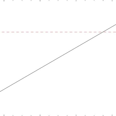 Equation Of State Parameter Of The Effective Fluid Versus α The Size Download Scientific