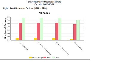 CMX Analytics Configuration Guide Release Chapter Getting Started Cisco Mobility