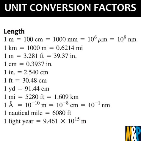 Math And Physics Unit Conversion Factors Subscribe Facebook