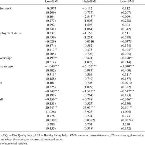 Finite Mixture Model Regression Results N 13 536 A Continued Dqi Hei Download Table