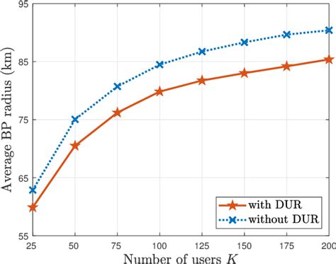 Figure 1 From Beam Position And Beam Hopping Design For Leo Satellite Communications Semantic