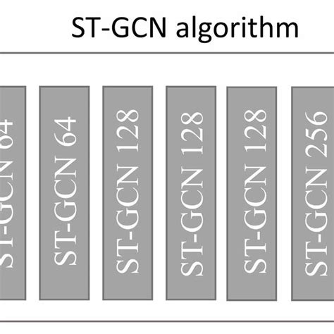 Pdf Vision Based Fall Detection Using St Gcn