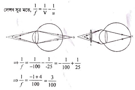 HSLC Science Question Paper Solved Dev Library