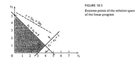 Constrained Problems Equality Constraints