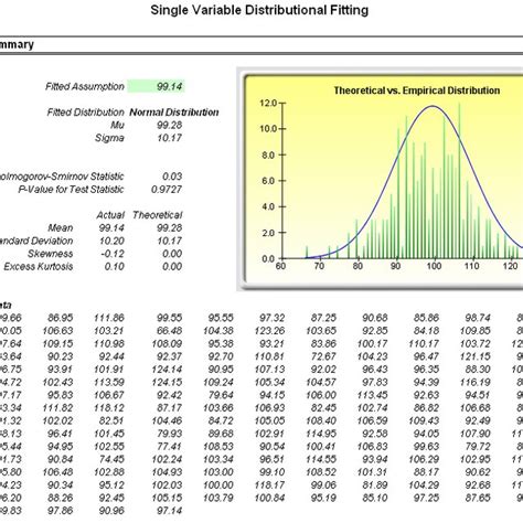 Q Gaussian Distribution For Several Q Download Scientific Diagram