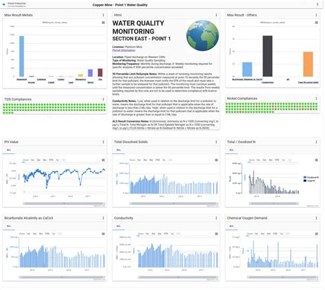 Environmental Data Management For Mining