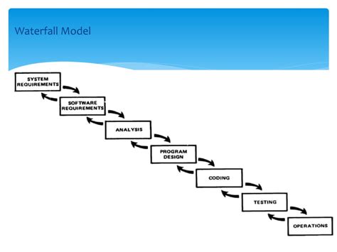 Generic Software Process Modelsppt