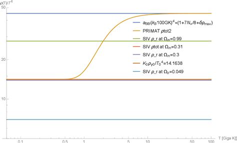 Figure 3 From Big Bang Nucleosynthesis Within The Scale Invariant Vacuum Paradigm Semantic Scholar