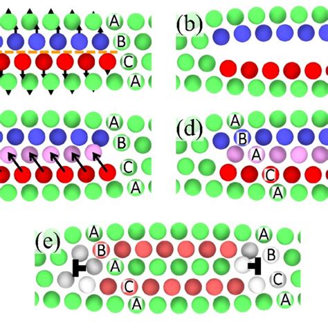 Pdf A General Method To Construct Dislocations In Atomistic Simulations