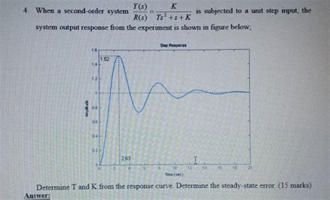 Solved Y S K Is Subjected To A Unit Step Input The R S Chegg Com