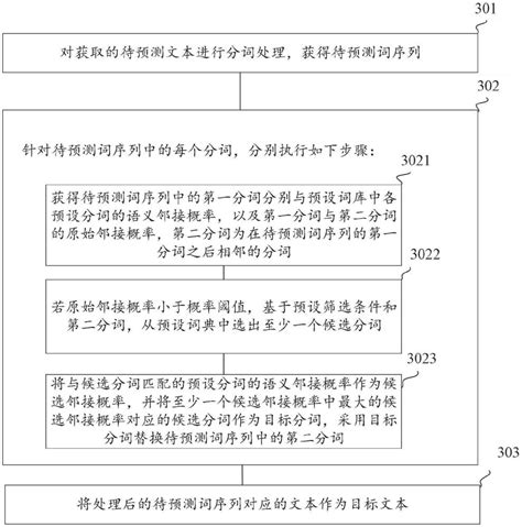 数据处理方法和装置与流程