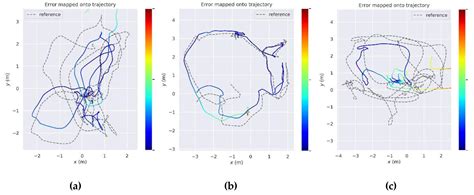 dynamic dso direct sparse odometry using objects semantic information for dynamic environments