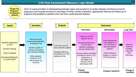 Cvd Risk Risk Prediction Of Cvd In The Asia Pacific Region Japsc