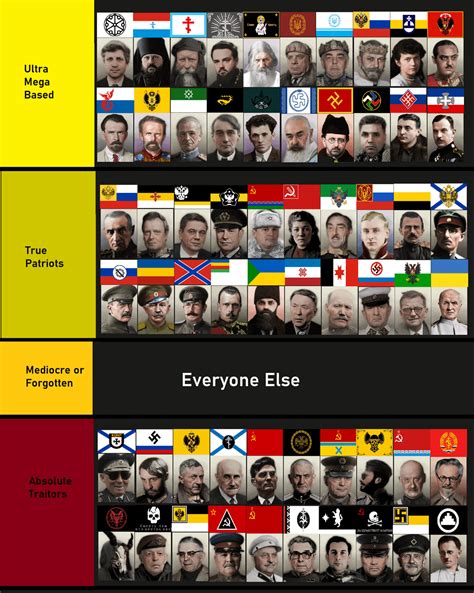 My Tno And Red Flood Russian Unifiers Tier List Rredfloodmod