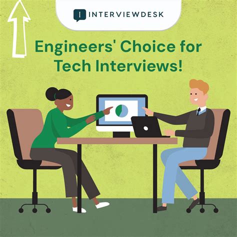 Interviewdesk On Linkedin Techinterviews Engineerrecommended