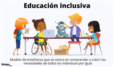 Escuela Inclusiva Mind Map