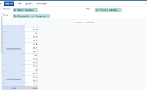 Data Visualizer App Slightly Different Result Depending On The Setting Of The Parameter Queries