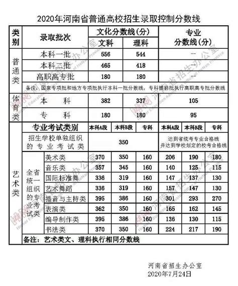 重磅淮滨县文科考生简莉芸以661分并列全省第47名 企业官网