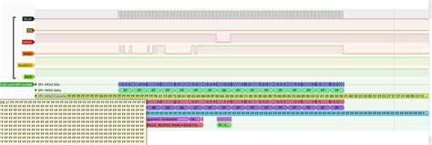 Sdspi Driver May Erroneously Use Half Duplex Mode When Sharing With Another Spi Device Totally