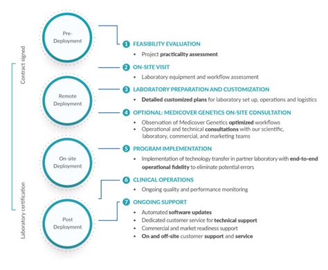 Genetic Disorders Monogenic Polygenic And Chromosomal Disorders Medicover Genetics