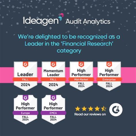 G2reviews G2report Mark Calnan