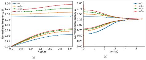 Nonlinear Tunability Of Elastic Waves In One Dimensional Mass Spring Lattices Attached With