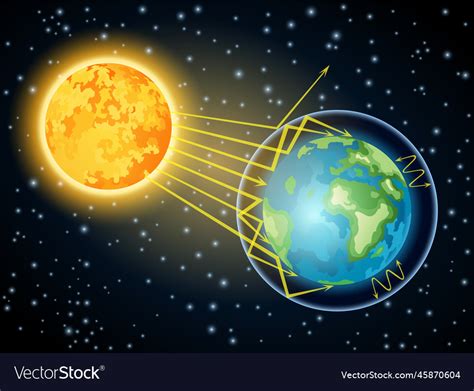 Solar Radiation Provides Light And Heat Royalty Free Vector