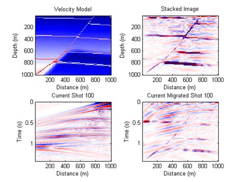 Large Data In Matlab A Seismic Data Processing Case Study File