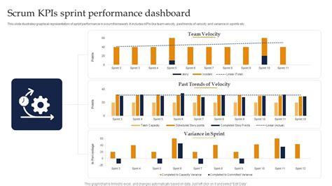 Scrum Kpis Sprint Performance Dashboard Ppt Portfolio Example Introduction PDF