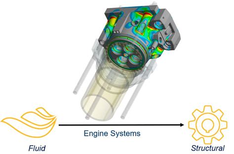 Erke Wang On Linkedin Fluid Structure Interaction