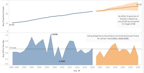 Key Insights Obtained By Mining Gender Equality Data Using Tidyverse