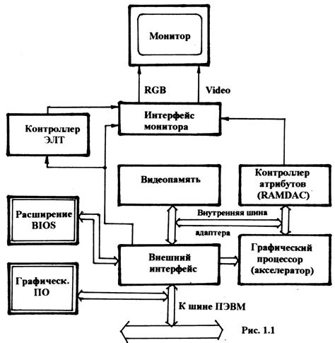 Visualizing Digital Display Through A Monitor Diagram