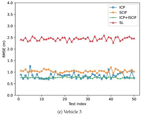 Interval Split Covariance Intersection Filter Theory And Its